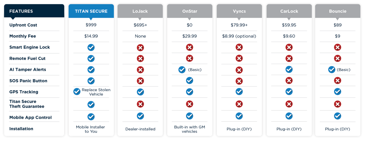 Titan Secure – USA – Vehicle Theft Protection System