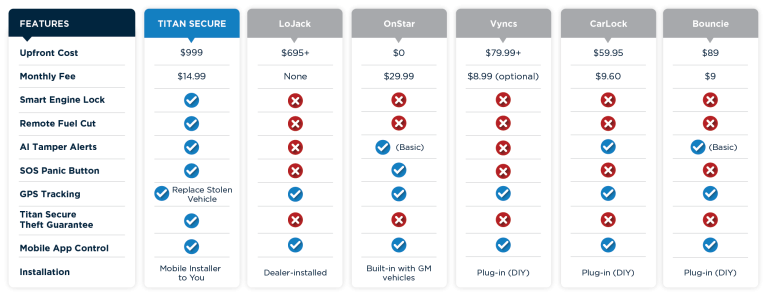 Contact Us – Titan Secure – USA