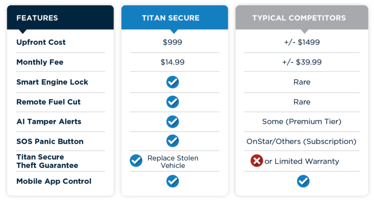 Contact Us – Titan Secure – USA